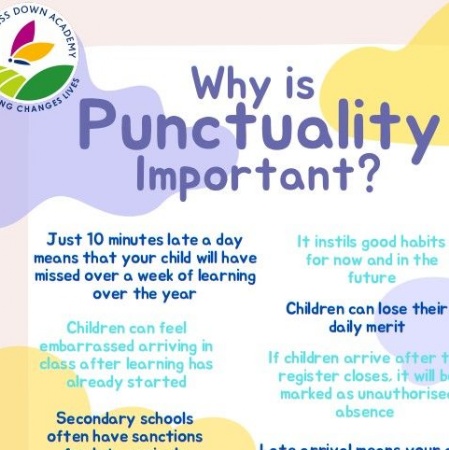 Why is Punctuality Important? - Vale View Primary School